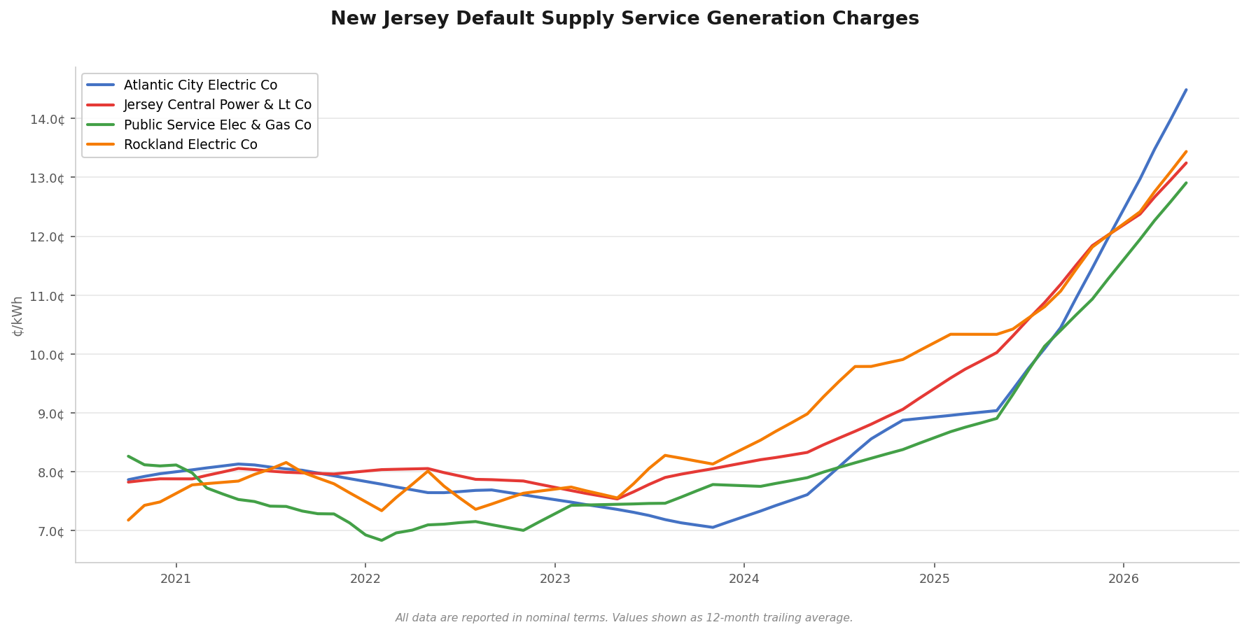 Heatmap News x MIT Electricity Price Hub: May 2026 Update - CleanEcon